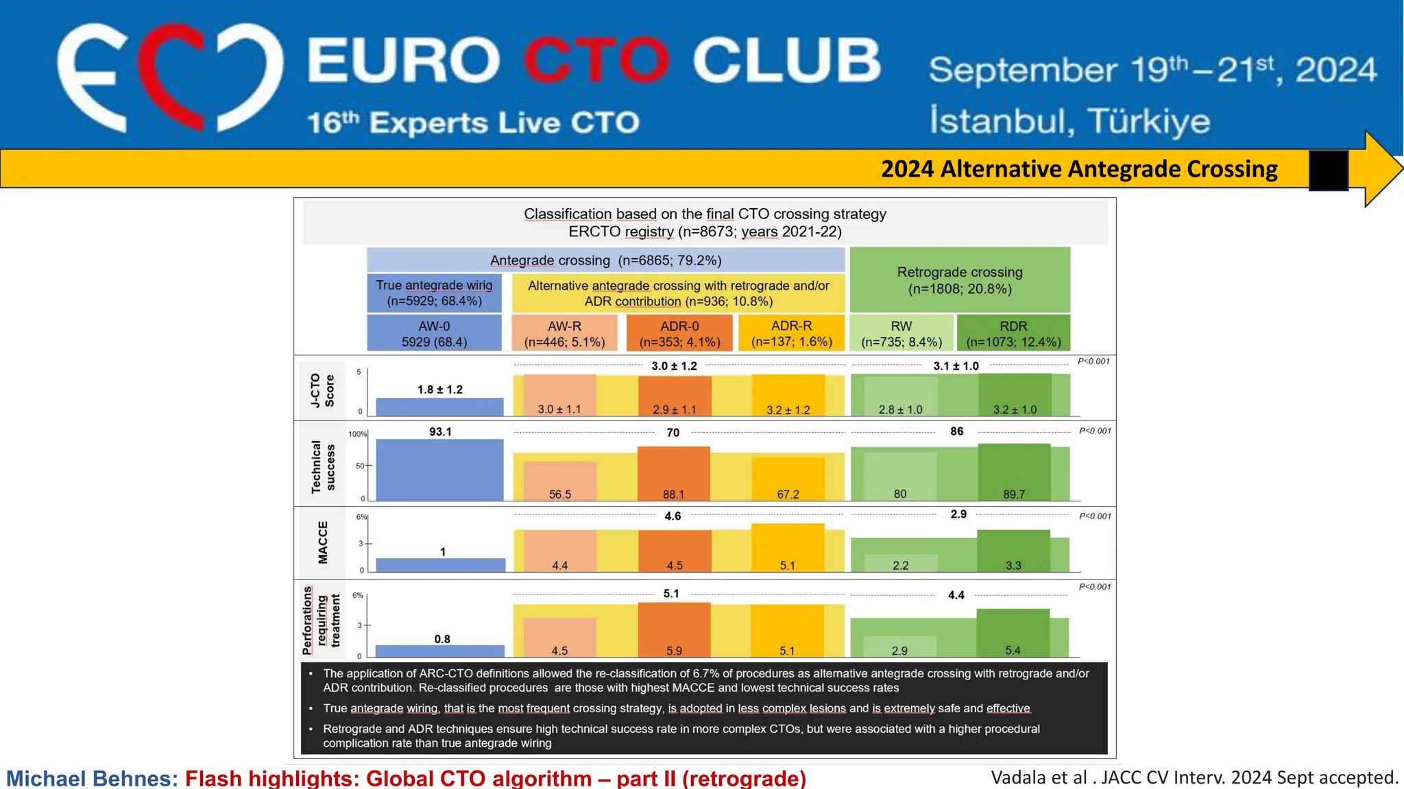 M. Behnes - Flash Highlights: Global CTO algorithm – PART I (retrograde ...