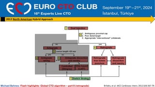 M. Behnes - Flash Highlights: Global CTO algorithm – PART I (retrograde ...