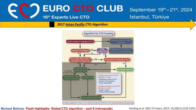 M. Behnes - Flash Highlights: Global CTO algorithm – PART I (retrograde ...