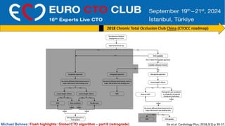 M. Behnes - Flash Highlights: Global CTO algorithm – PART I (retrograde ...