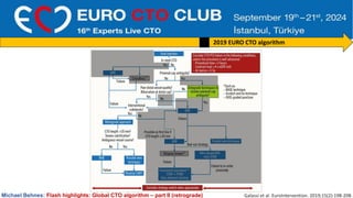 M. Behnes - Flash Highlights: Global CTO algorithm – PART I (retrograde ...