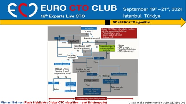 M. Behnes - Flash Highlights: Global CTO algorithm – PART I (retrograde ...