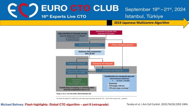 M. Behnes - Flash Highlights: Global CTO algorithm – PART I (retrograde ...