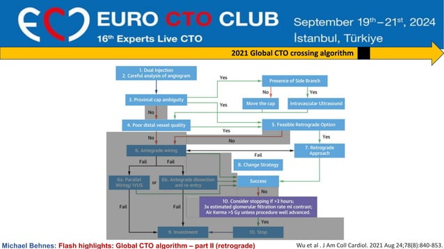M. Behnes - Flash Highlights: Global CTO algorithm – PART I (retrograde ...