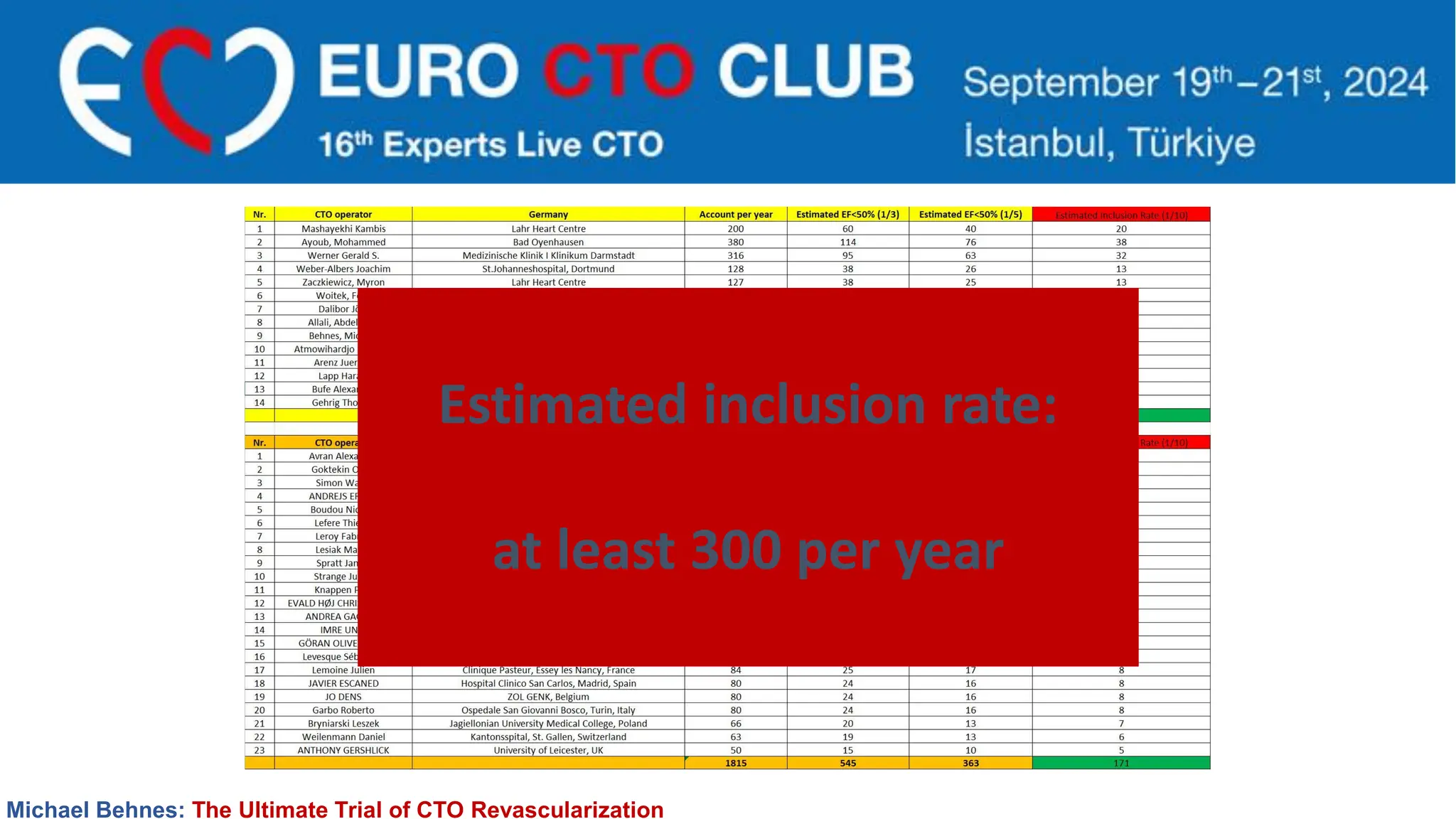 M. Behnes - The Ultimative Trial of CTO Revascularisation | PDF