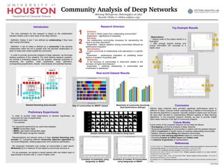 Community Analysis of Deep Networks (poster) | PPT