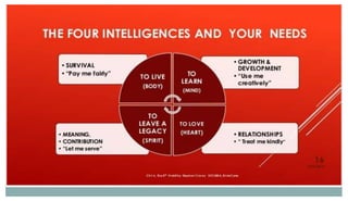BEHS302-Chapter-4-Discover-Your-Voice_90516 (1).pptx
