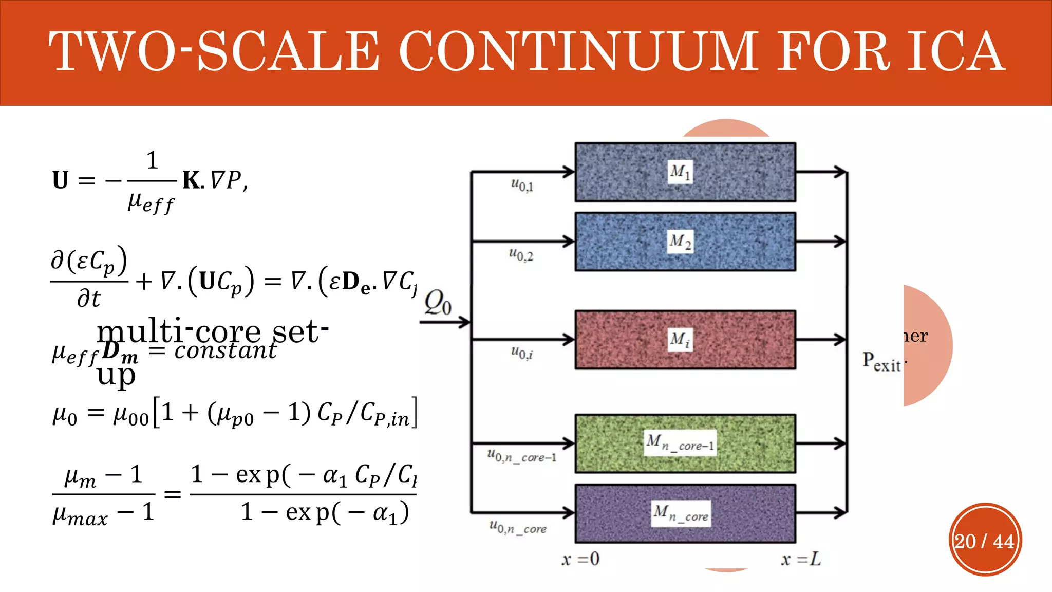 Developed Model for Carbonate Matrix Acidizing | PDF