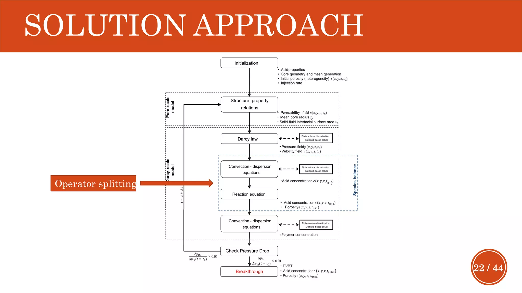 Developed Model for Carbonate Matrix Acidizing | PDF
