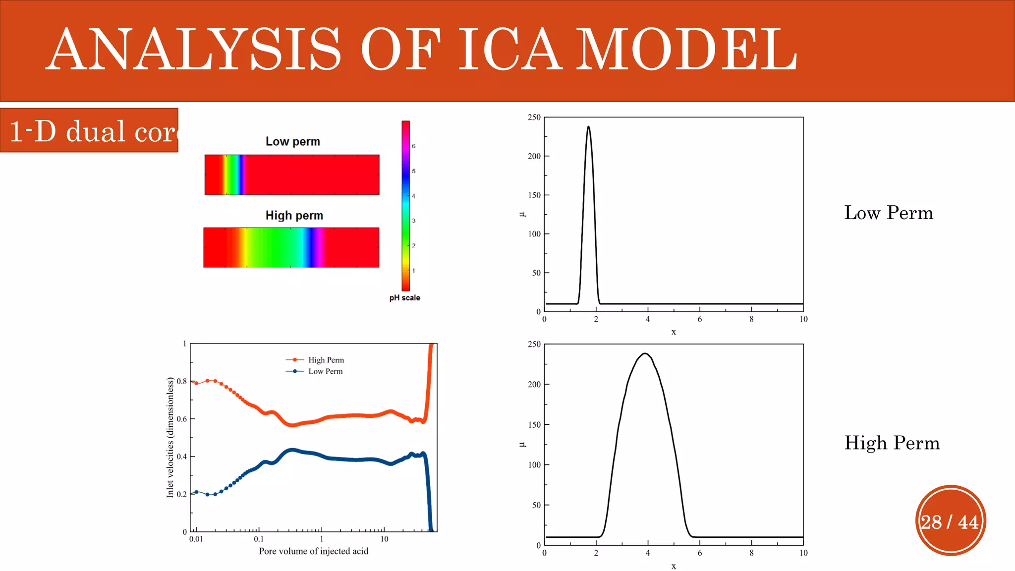 Developed Model for Carbonate Matrix Acidizing | PDF