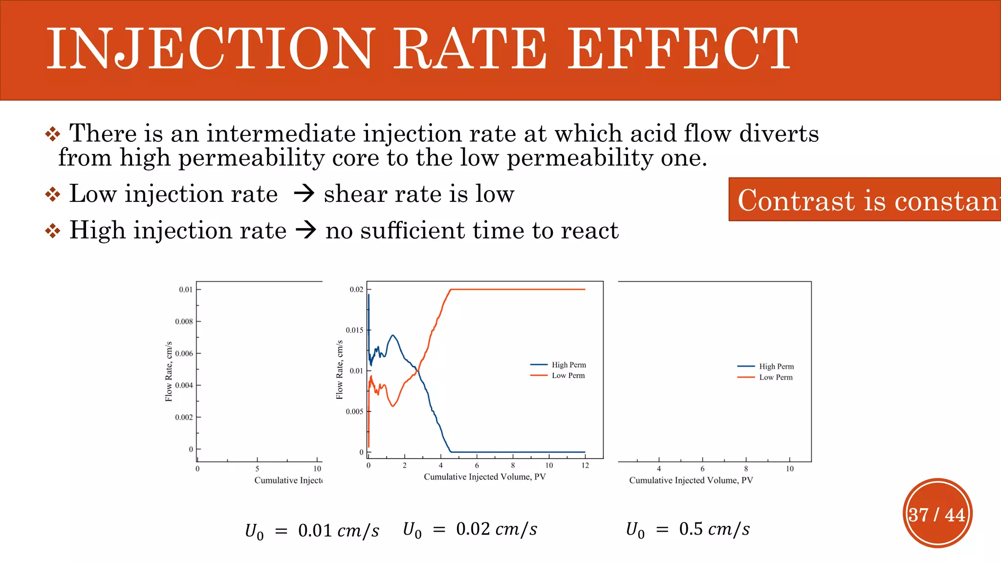 Developed Model for Carbonate Matrix Acidizing | PDF