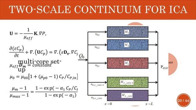 Developed Model for Carbonate Matrix Acidizing | PDF