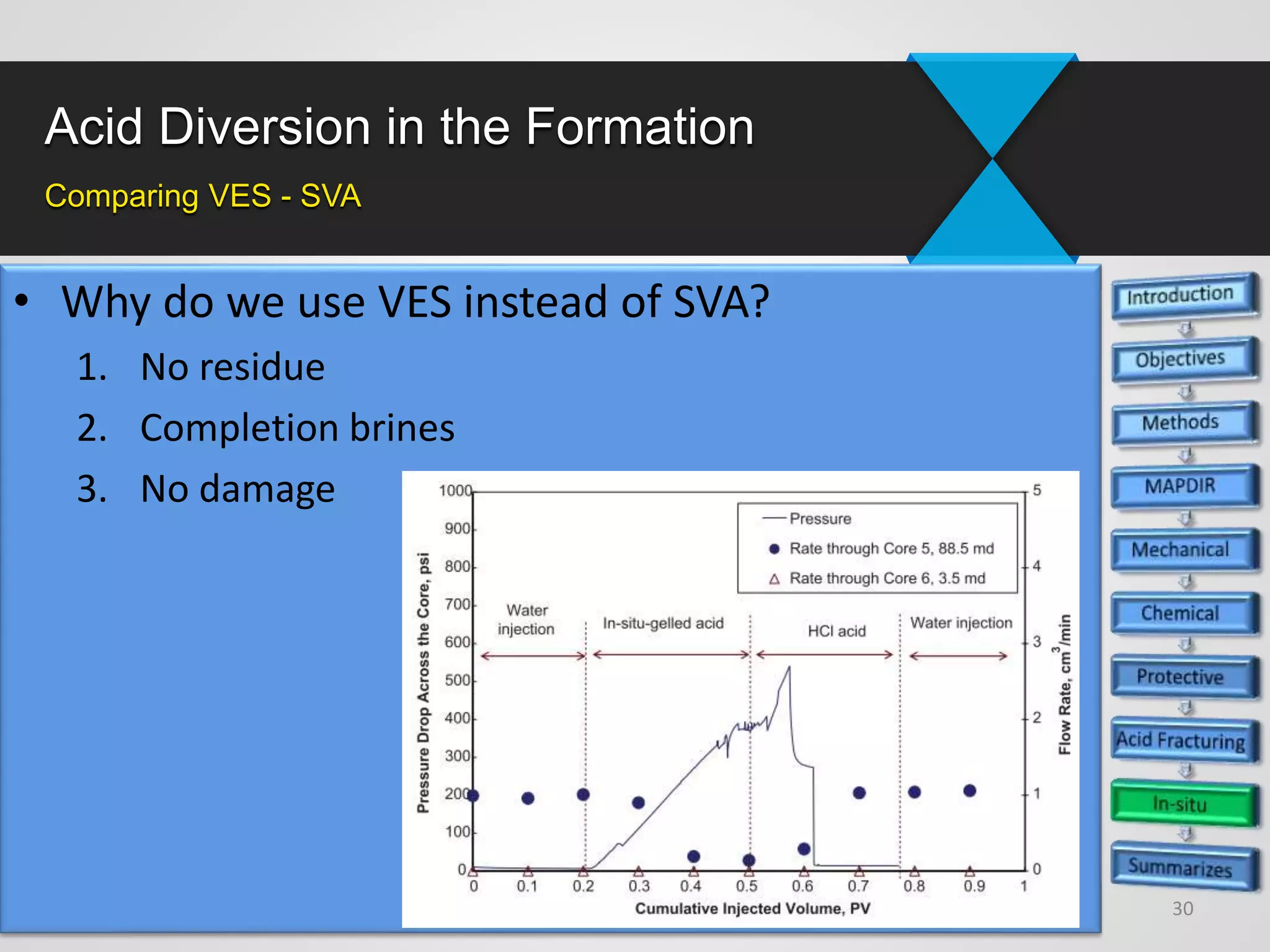 Acid Placement and Diversion | PPTX