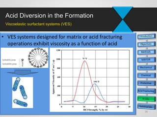 Acid Placement and Diversion | PPTX