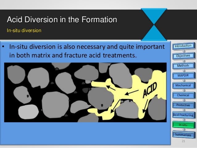 Acid Placement and Diversion