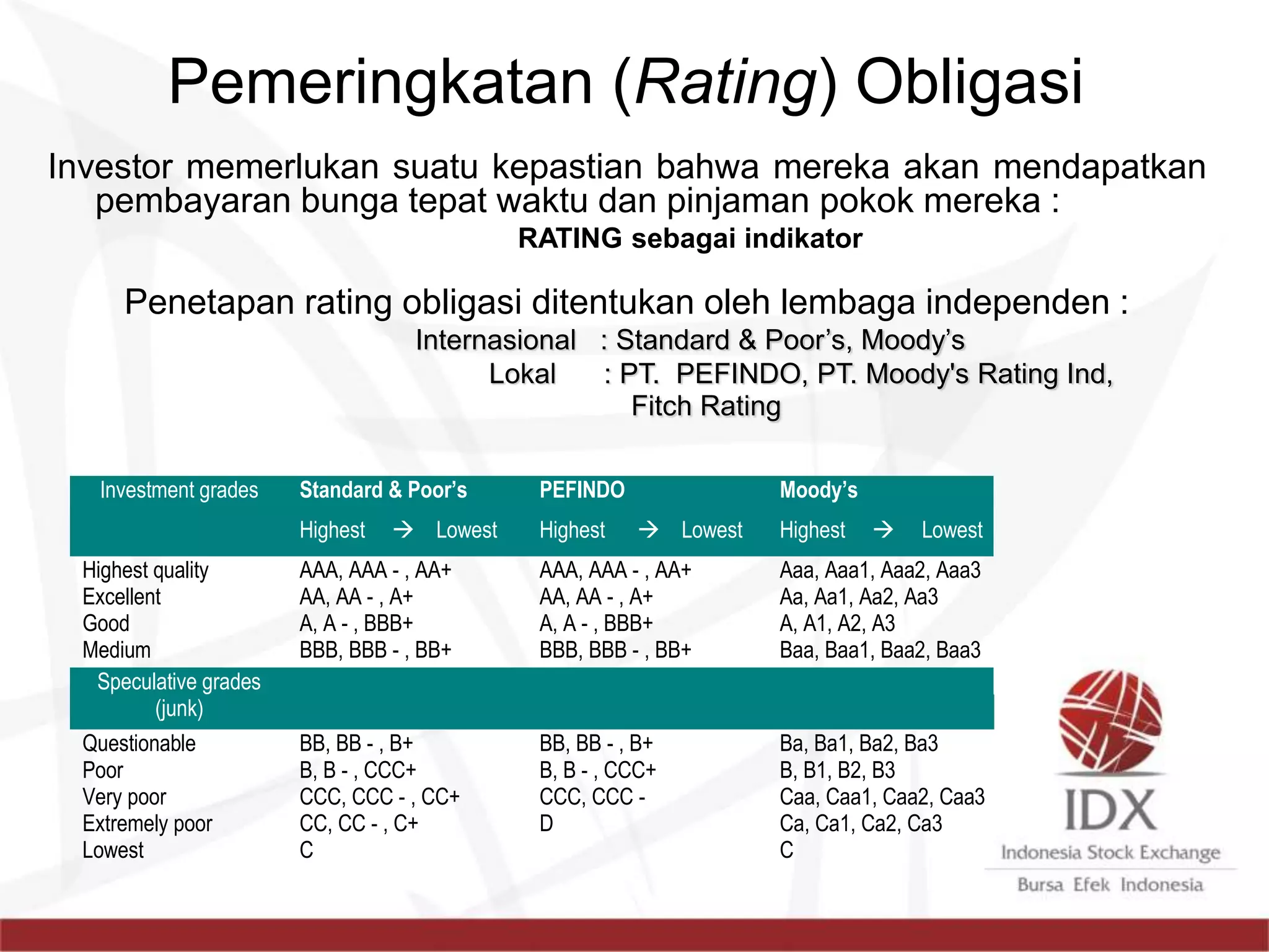 BEI.M.Obligasi.dasar (1).pptx