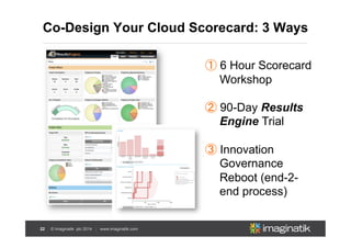 Keeping Score: The Art of ROI (Return on Innovation) Scorecards | PDF