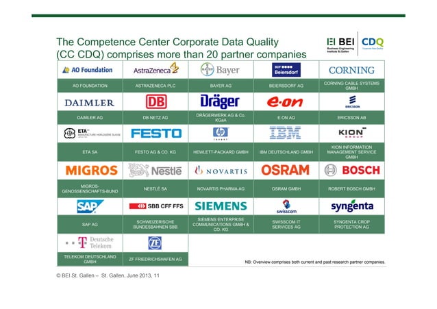 Corporate Data Quality Management Research and Services Overview | PPT