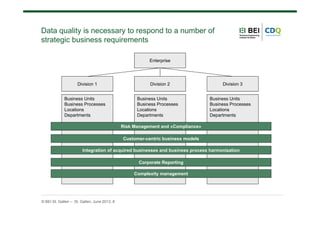 Corporate Data Quality Management Research and Services Overview | PPT