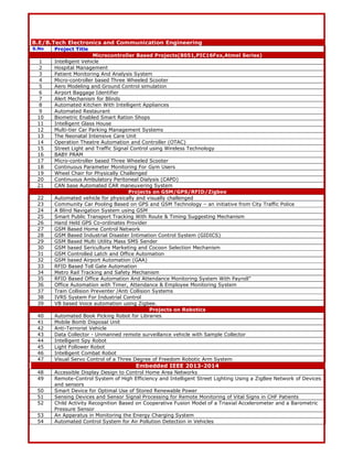 BE Final Year CSE, ECE, EEE, IT, IS Projects,Bangalore | PDF | Computing | Technology & Computing
