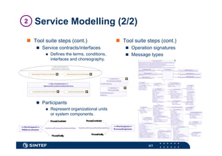 Application of SHAPE Technologies in Production and Process ...