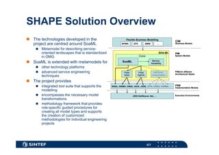 Application of SHAPE Technologies in Production and Process Optimization | PDF