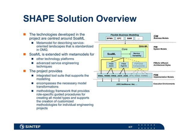 Application of SHAPE Technologies in Production and Process Optimization | PPT