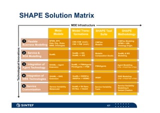Application of SHAPE Technologies in Production and Process Optimization | PDF