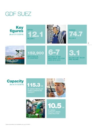 GDF SUEZ International - BEI facts and figures - march 2015 | PDF