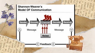 Shannon and Weaver Model of Communication | PPT
