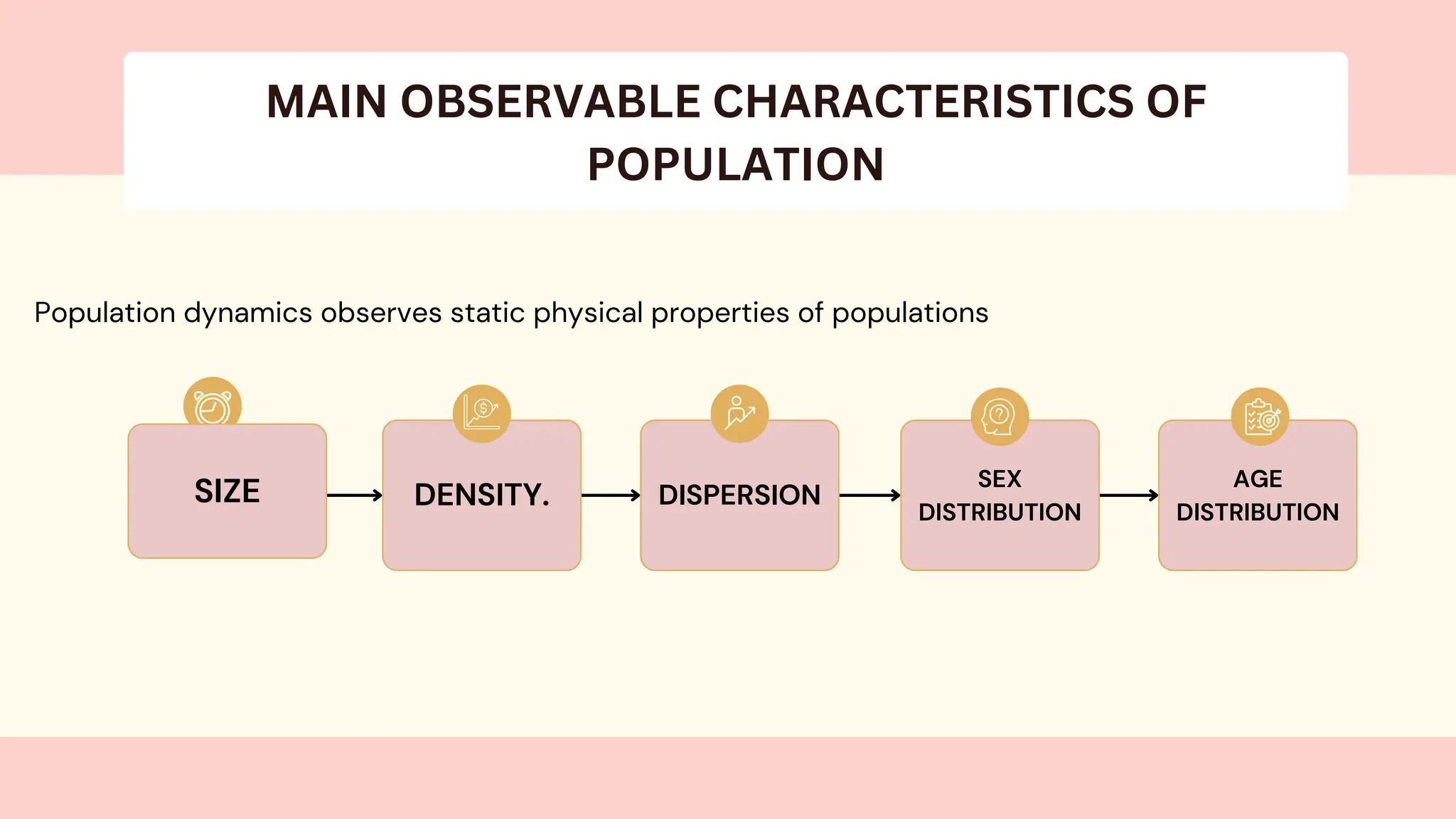 Population dynamics of India and kerala | PDF