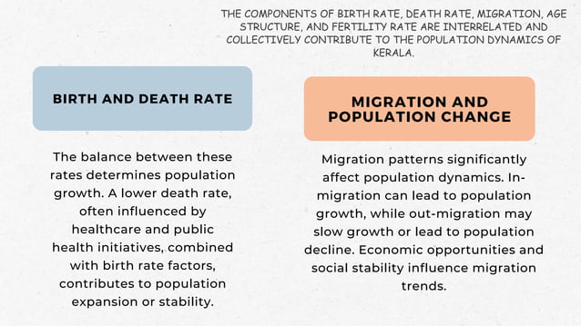 Population dynamics of India and kerala | PDF | Reproductive Health | Diseases and Conditions