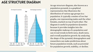 Population dynamics of India and kerala | PDF