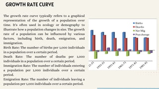 Population dynamics of India and kerala | PDF