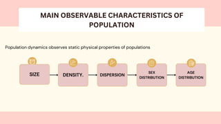 Population dynamics of India and kerala | PDF