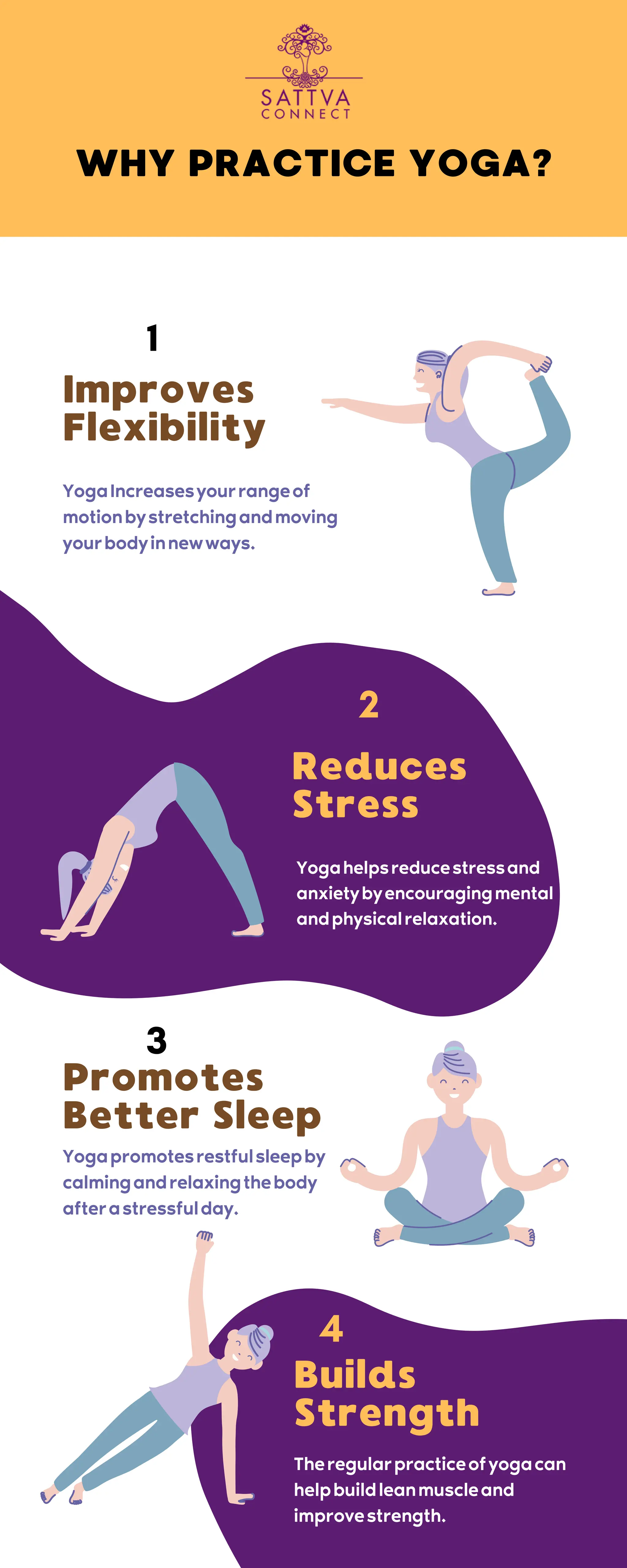 Why practice yoga | PDF