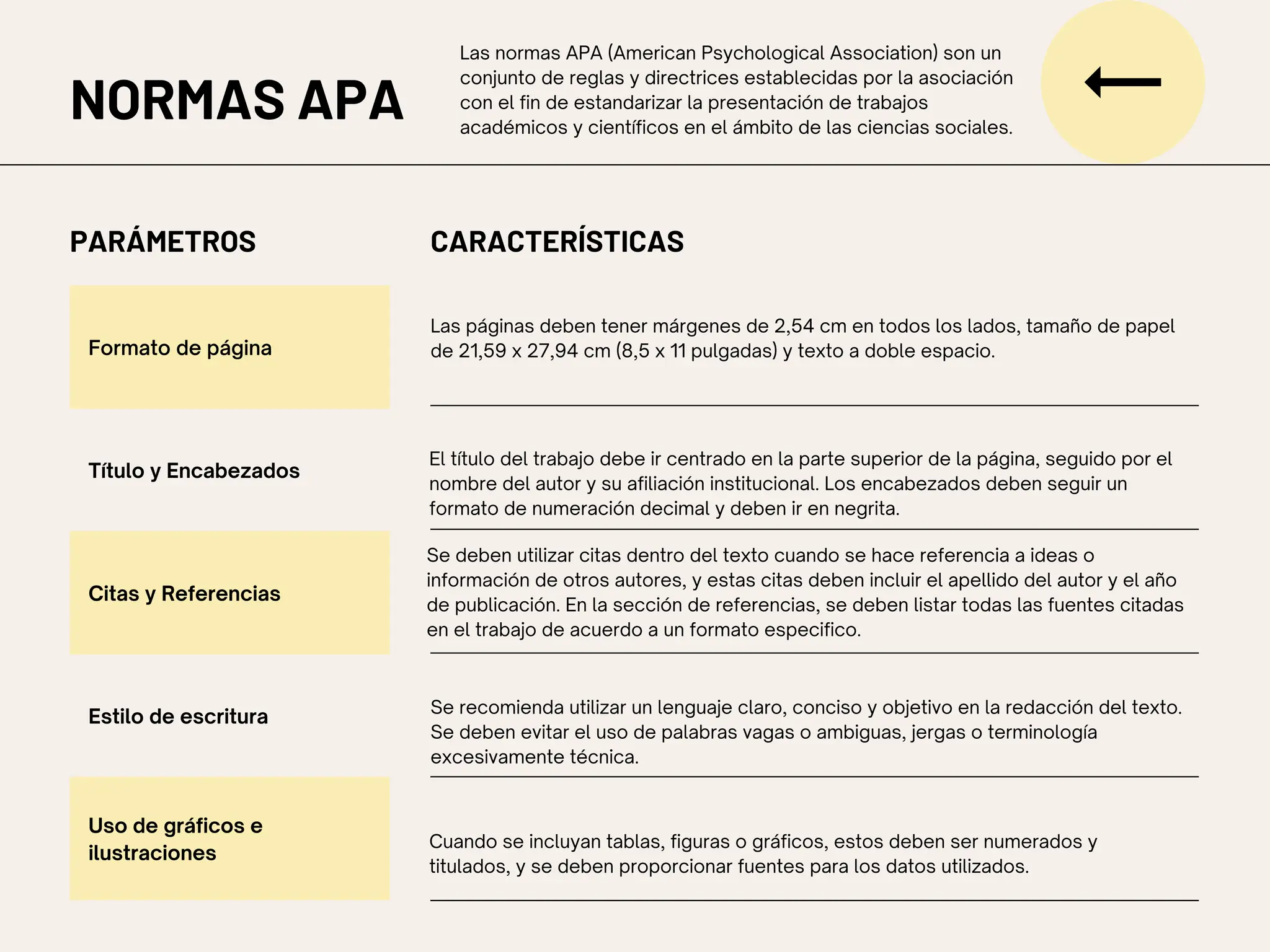 NORMAS APA: Parámetros y características | PDF