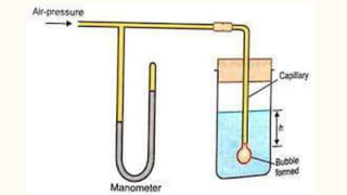Bubble pressure method | PPTX | Physics | Science