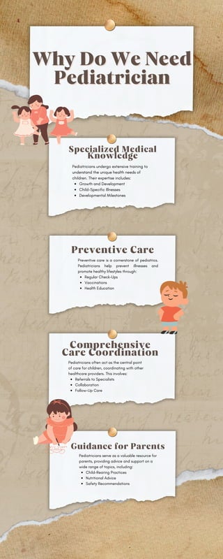 Why You Need a Pediatrician Dr Pawan Sulaniya | PDF