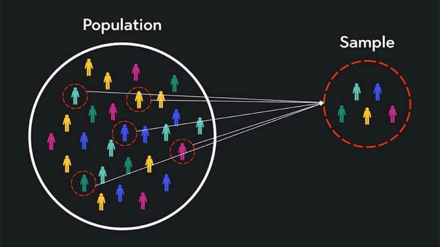 Concept of Population and Sample / Research methodology | PDF