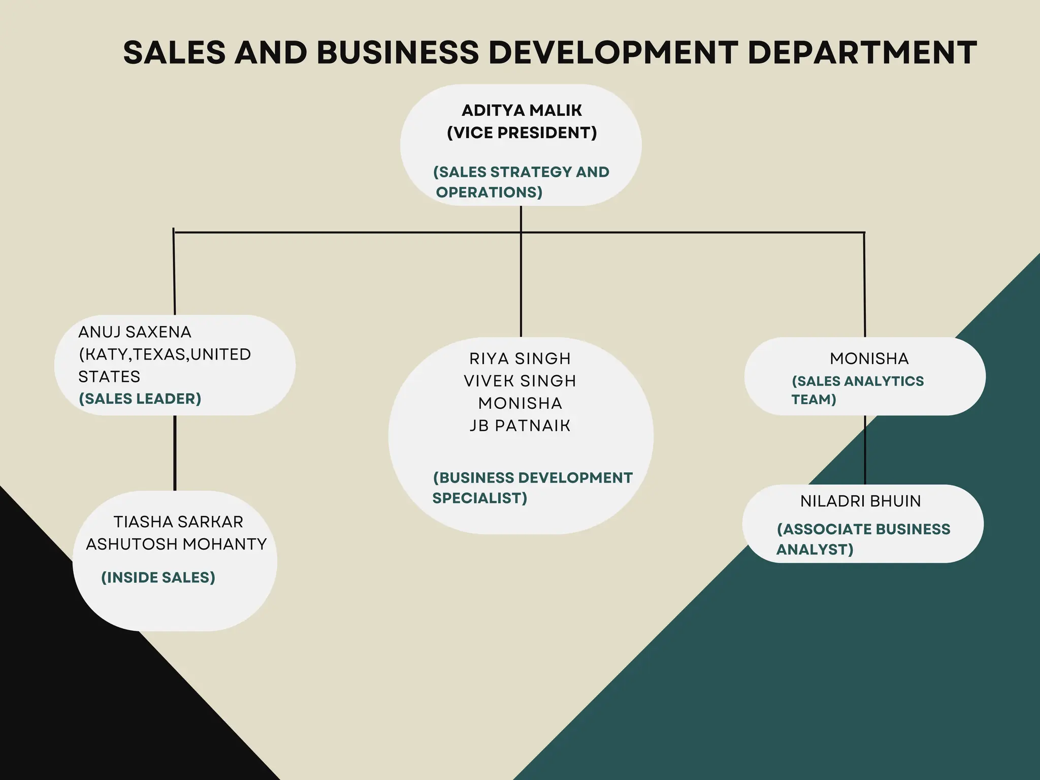 Beige Simple Company Structure Organizational Chart (1).pdf