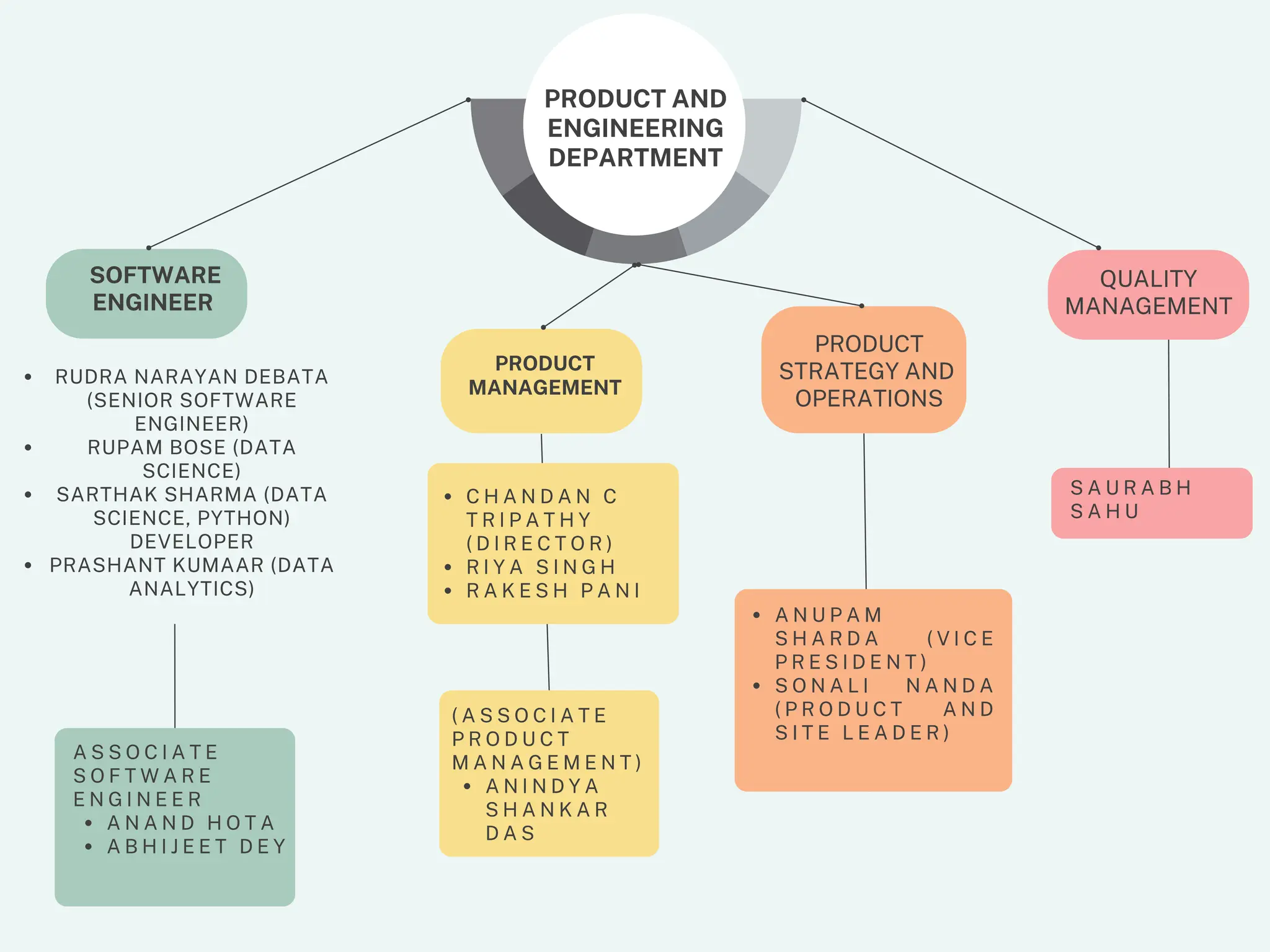 Beige Simple Company Structure Organizational Chart (1).pdf