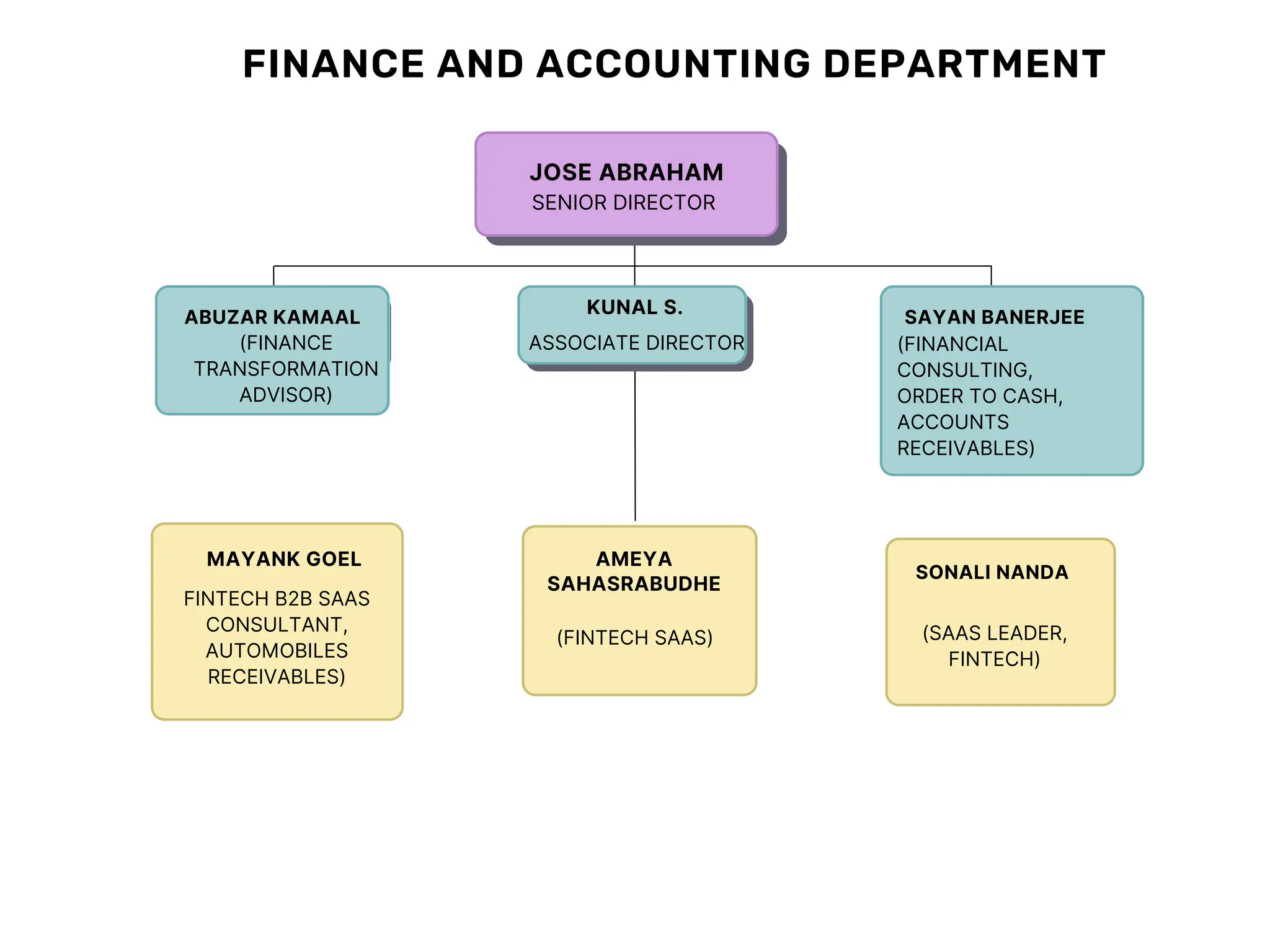 Beige Simple Company Structure Organizational Chart (1).pdf