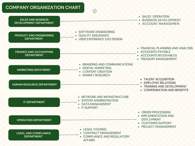 Beige Simple Company Structure Organizational Chart (1).pdf