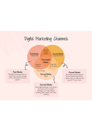 Digital Marketing Graph | PDF | Graphics Software | Computer Software ...