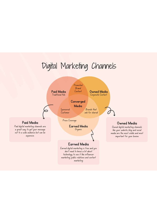 Digital Marketing Graph | PDF | Graphics Software | Computer Software ...