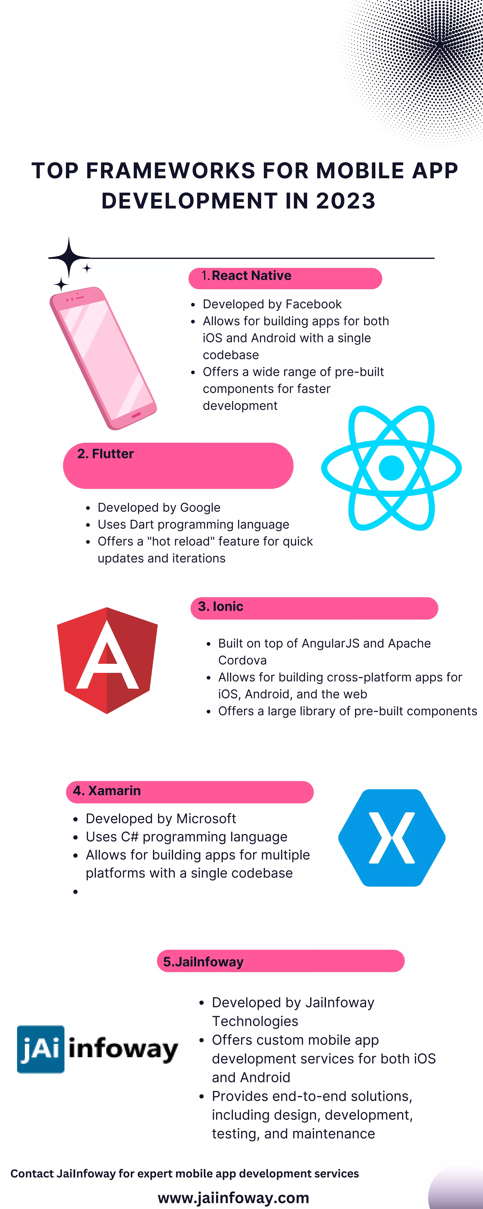 Top Frameworks For Mobile App Development In 2023 Pdf
