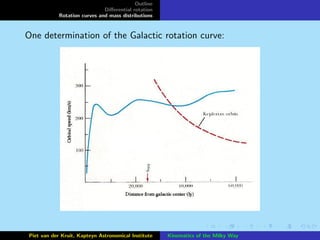 Structure and dynamics of galaxy - presentation | PDF