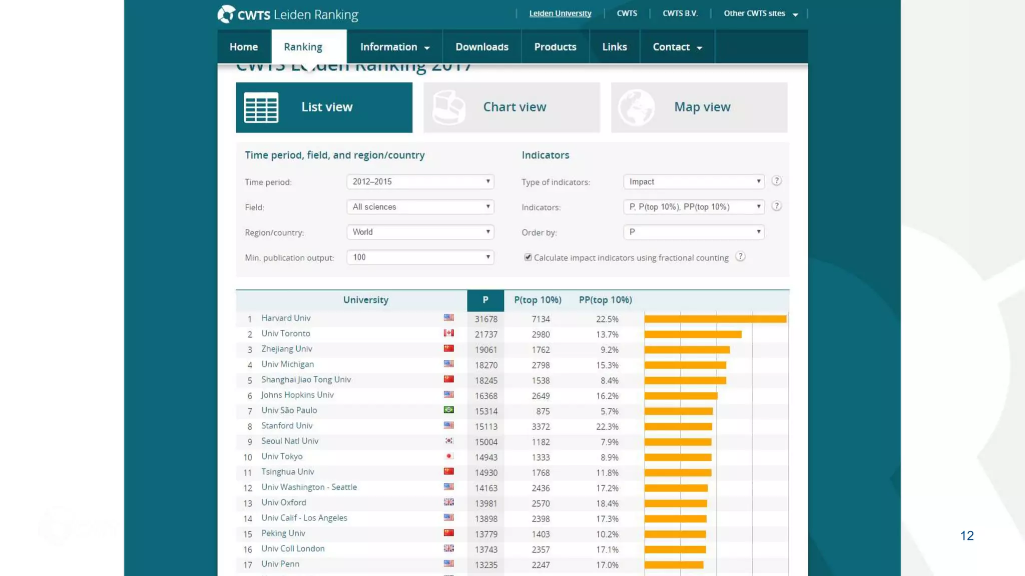 A scientometric perspective on university ranking | PPT