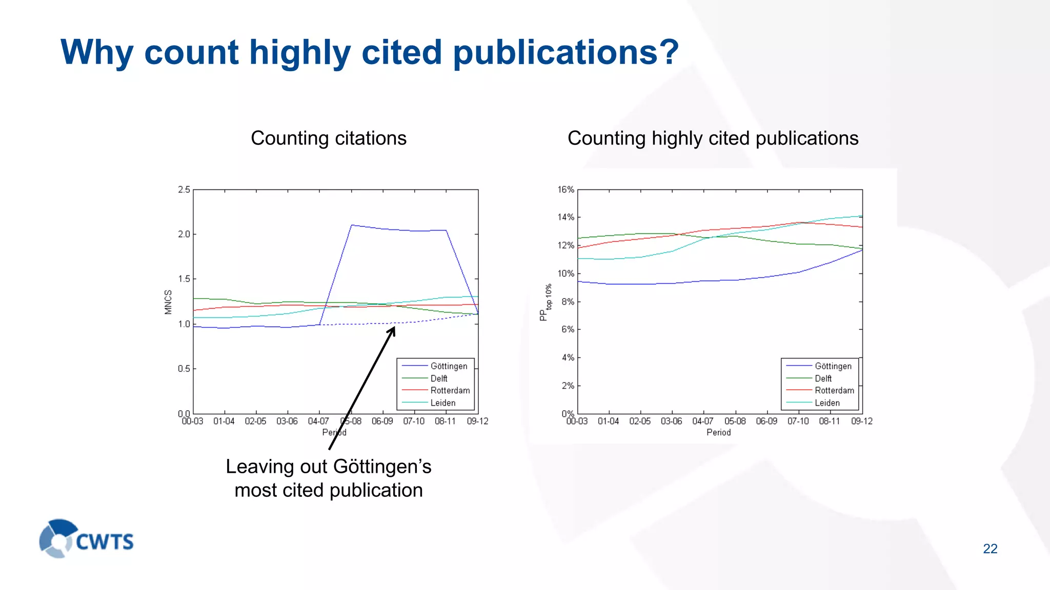 A scientometric perspective on university ranking | PPT